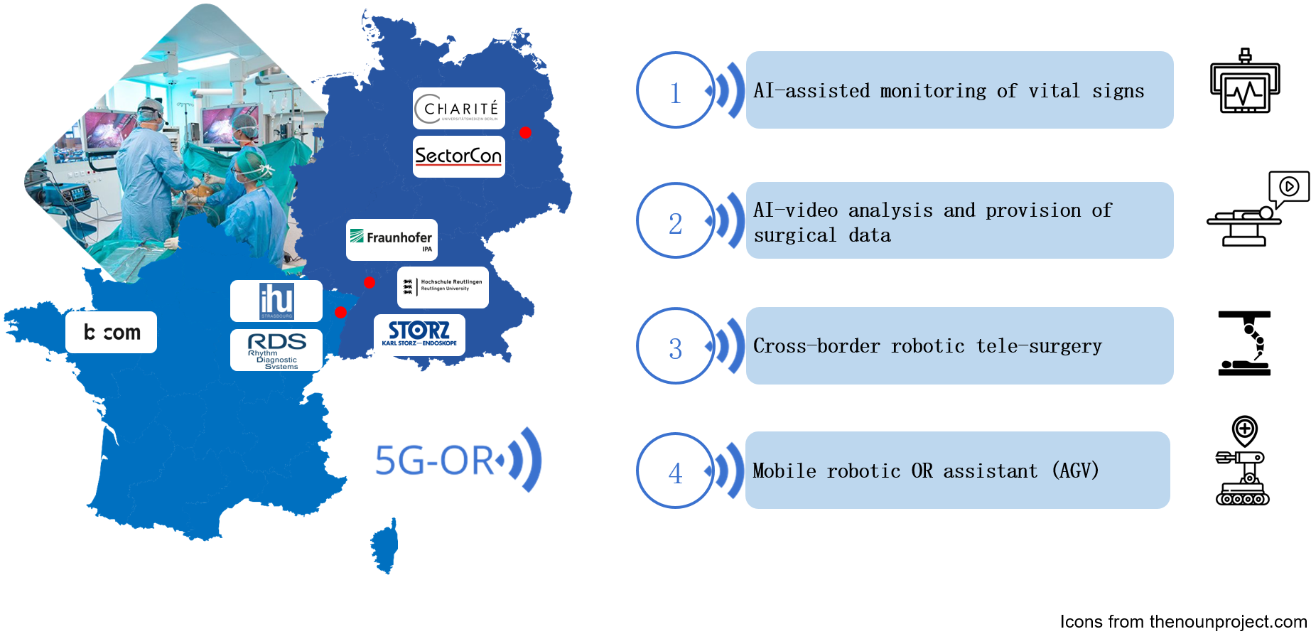 5G-OR – Franco-German Ecosystem for Private 5G Networks